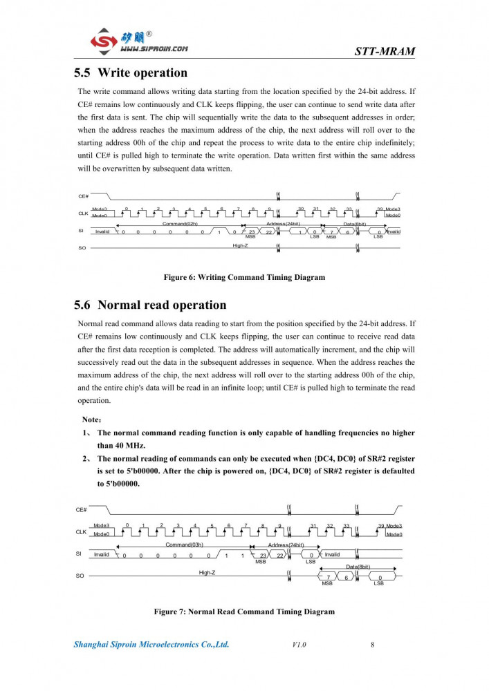 PM002MNEB datasheet page 10