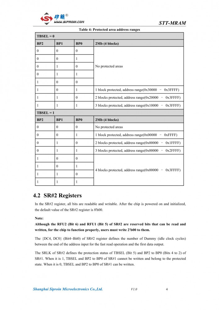 PM002MNEB datasheet page 6