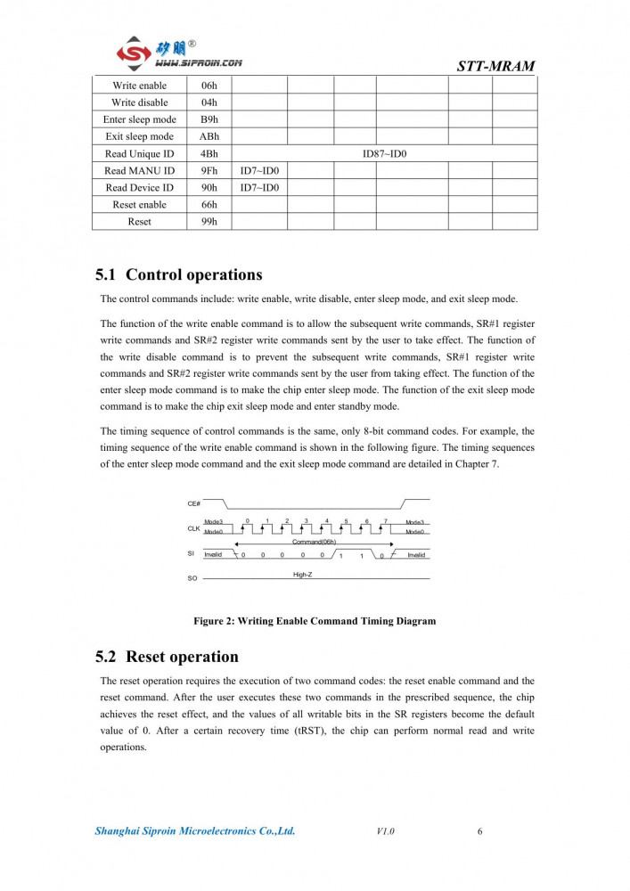 PM002MNEB datasheet page 8