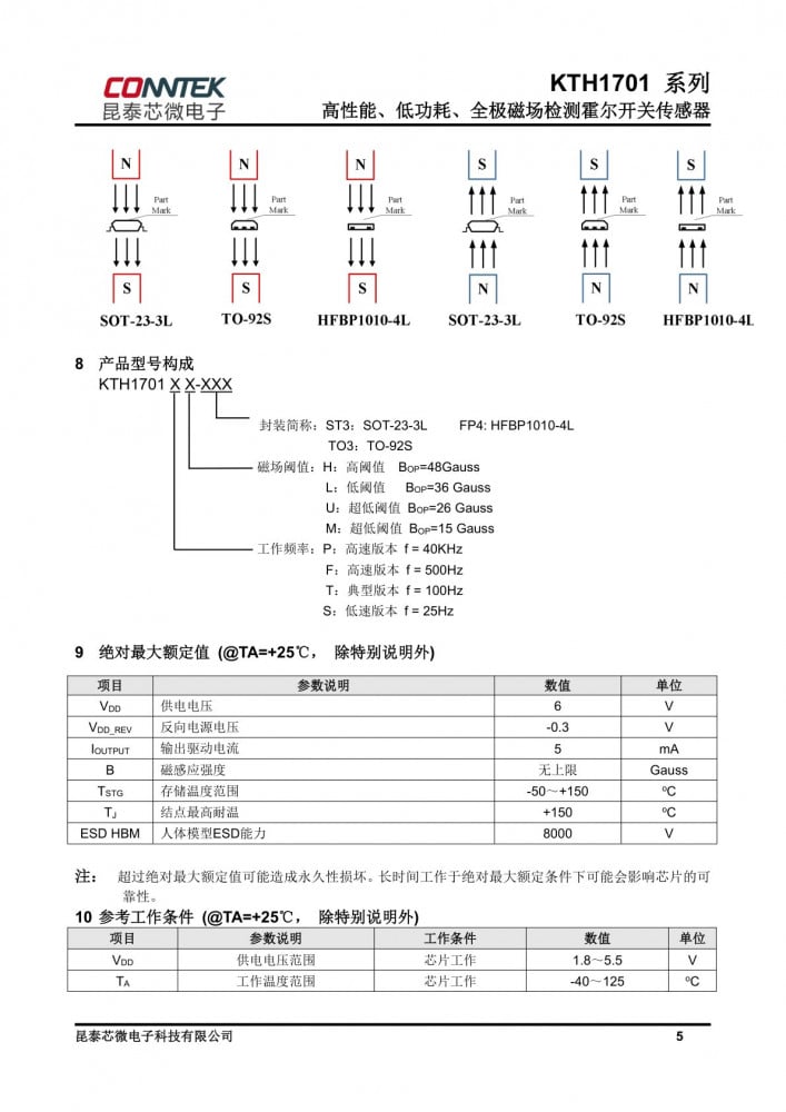 KTH1701FU-ST3 datasheet page 5