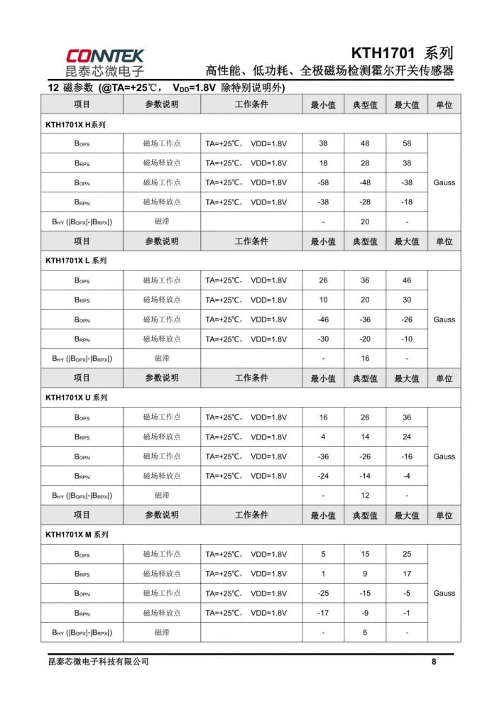 KTH1701FU-ST3 datasheet page 8