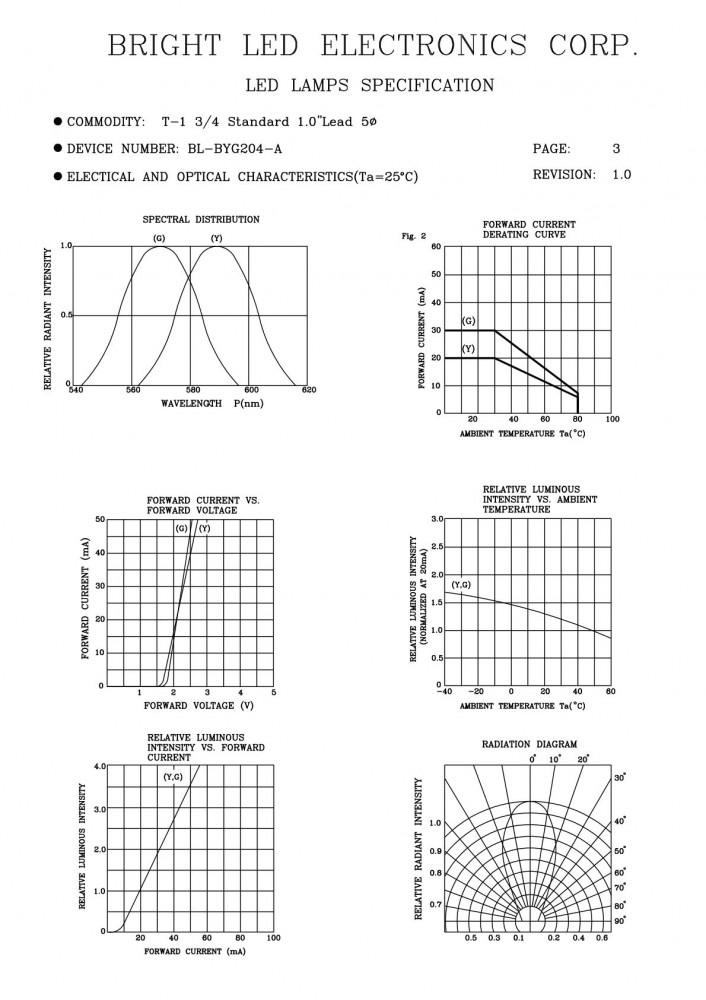 BL-BYG204-A specification document page 2