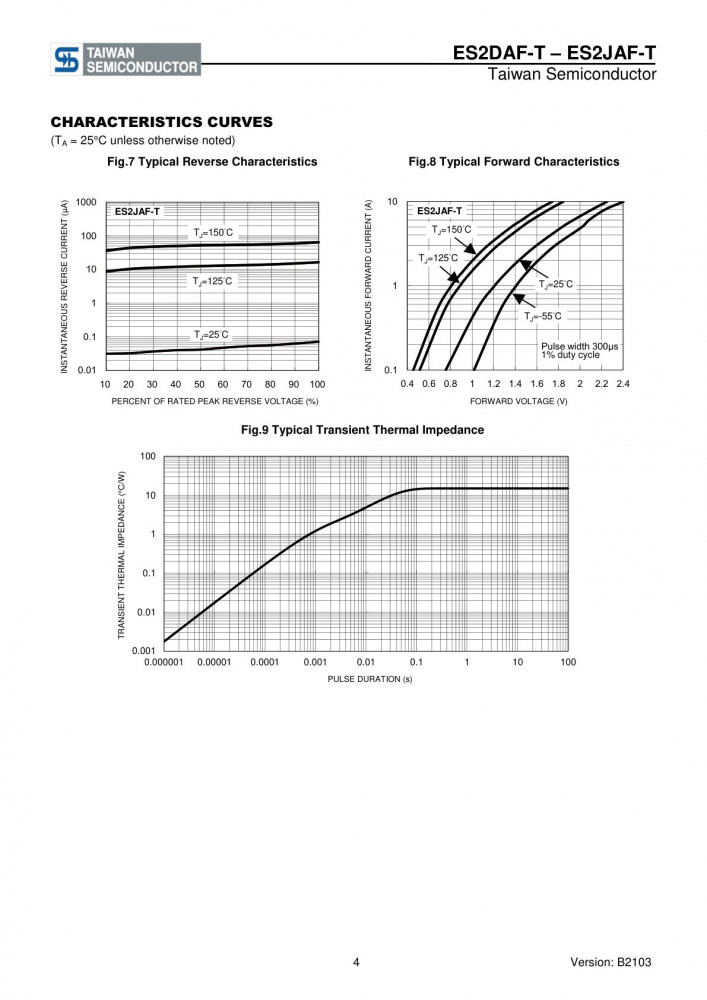 ES2DAF-T datasheet page 4