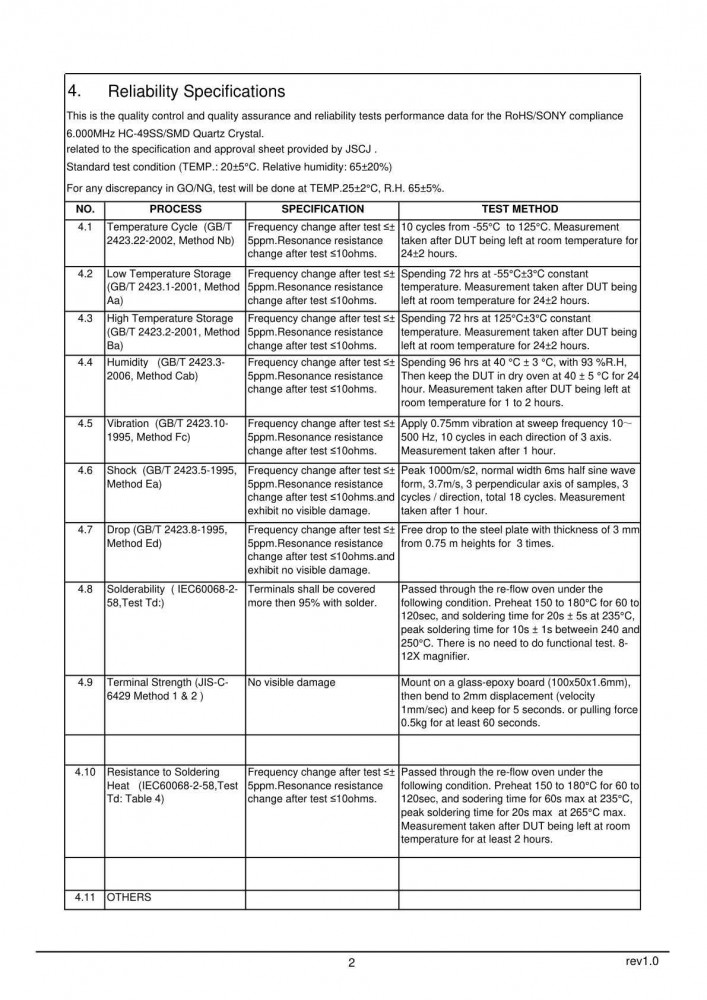 CJ03A-060002020A20 product specification page 3