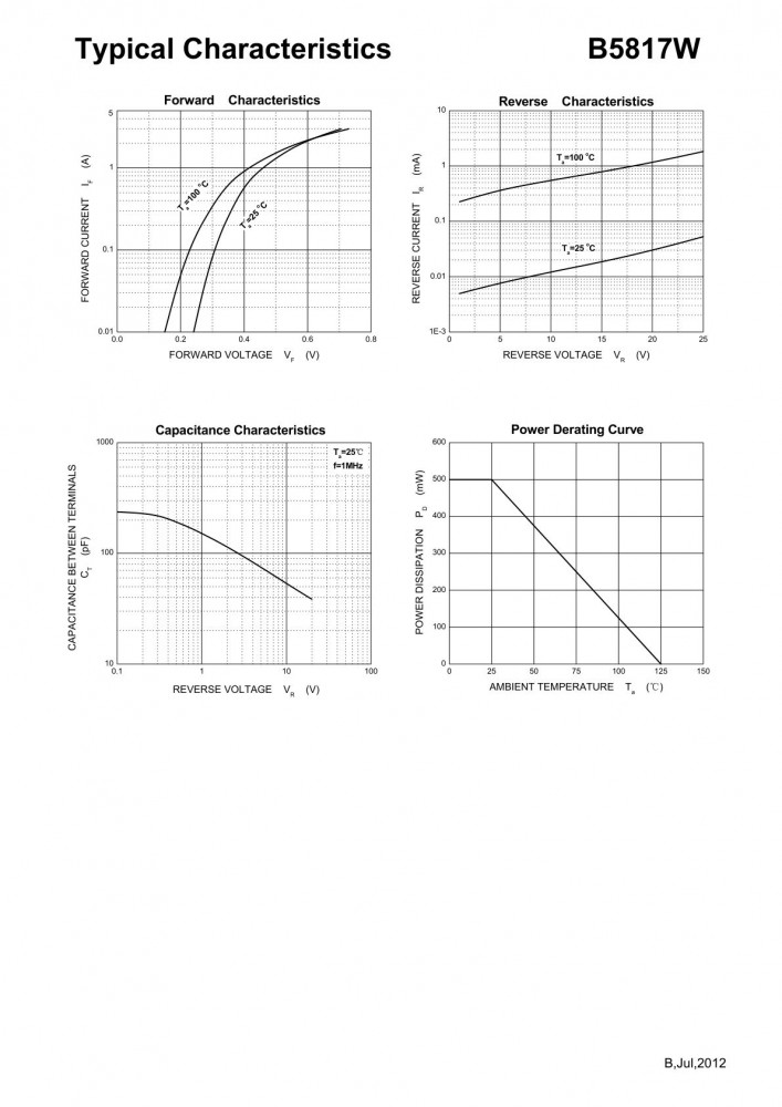 B5817W datasheet page 2