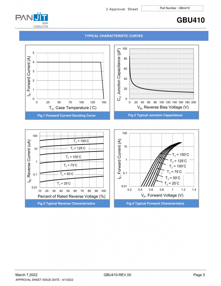 PANJIT GBU410 datasheet page 3