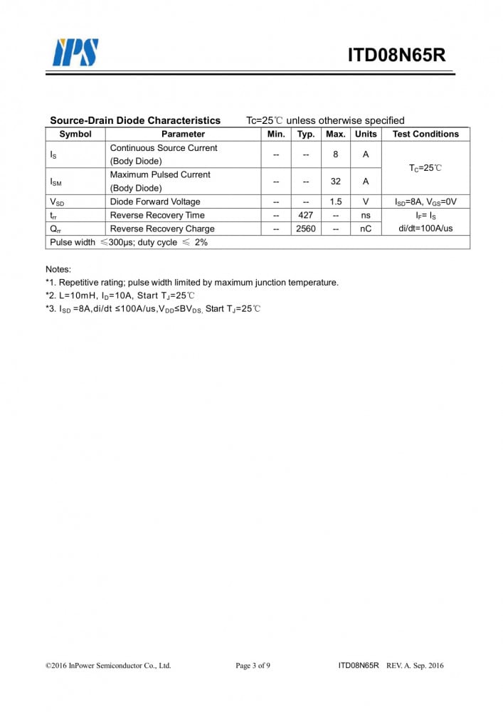 ITD08N65R datasheet page 3