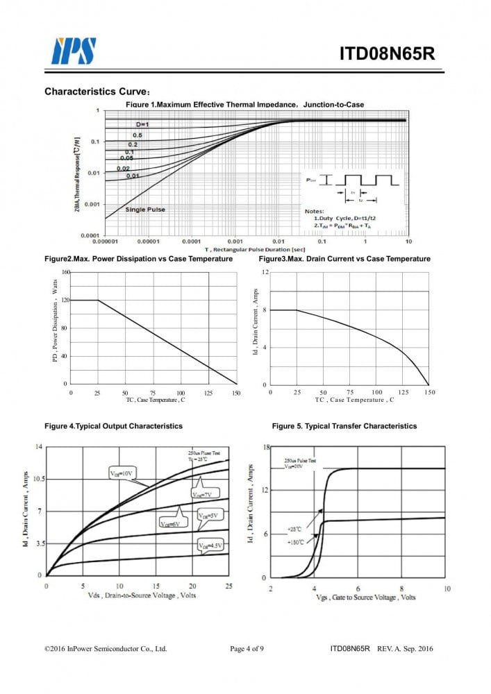 ITD08N65R datasheet page 4