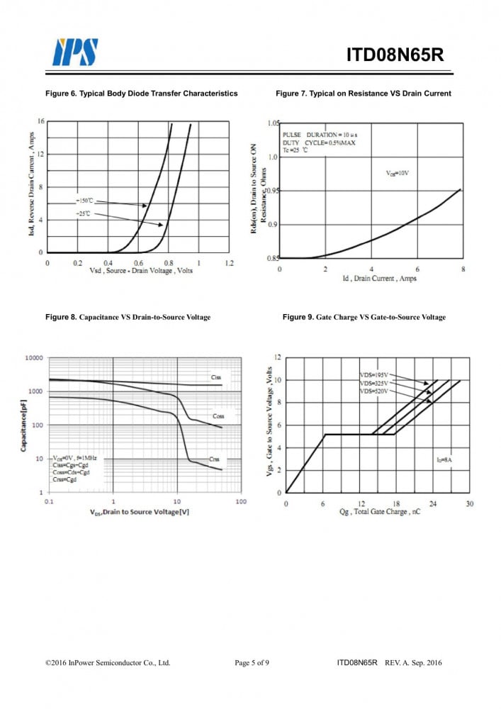 ITD08N65R datasheet page 5