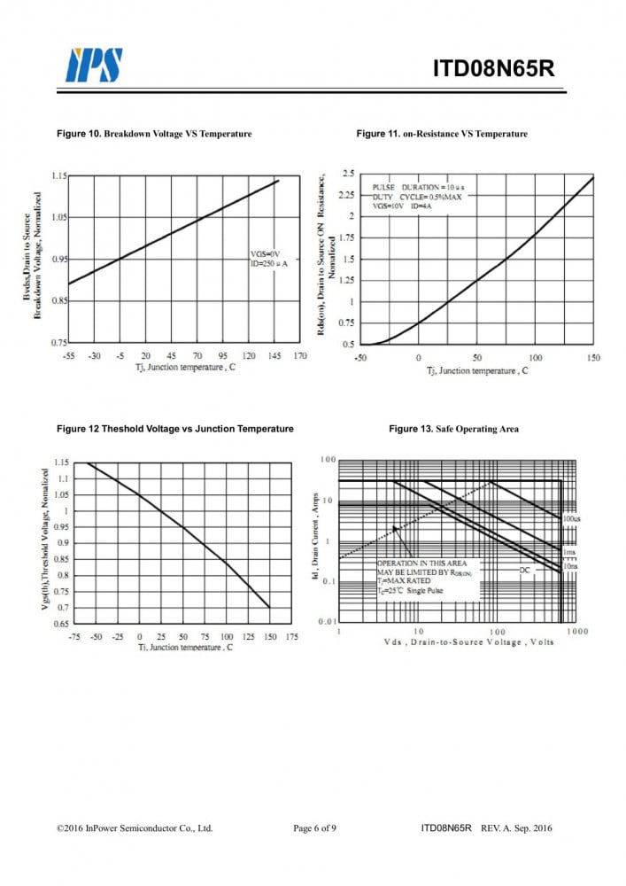 ITD08N65R datasheet page 6