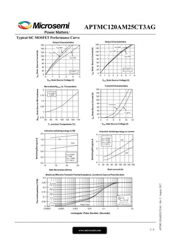 APTMC120AM25CT3AG datasheet page 5