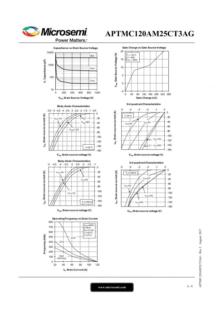 APTMC120AM25CT3AG datasheet page 6