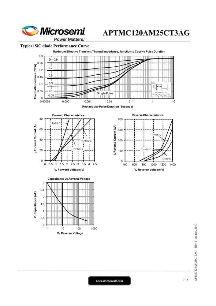 APTMC120AM25CT3AG datasheet page 7