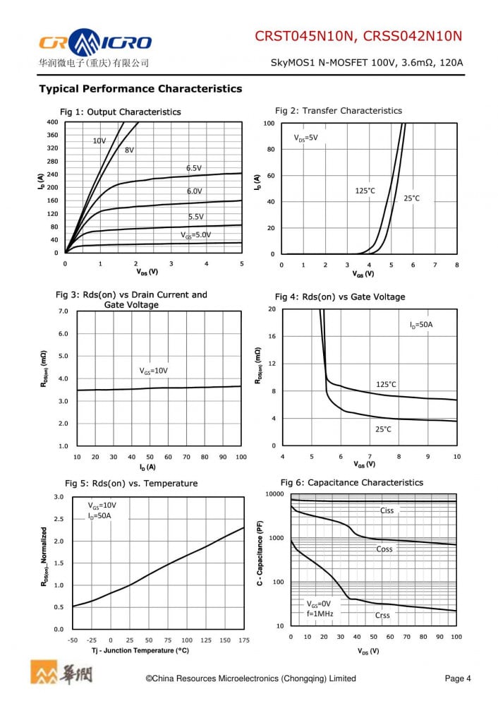 CRST045N10N datasheet page 4