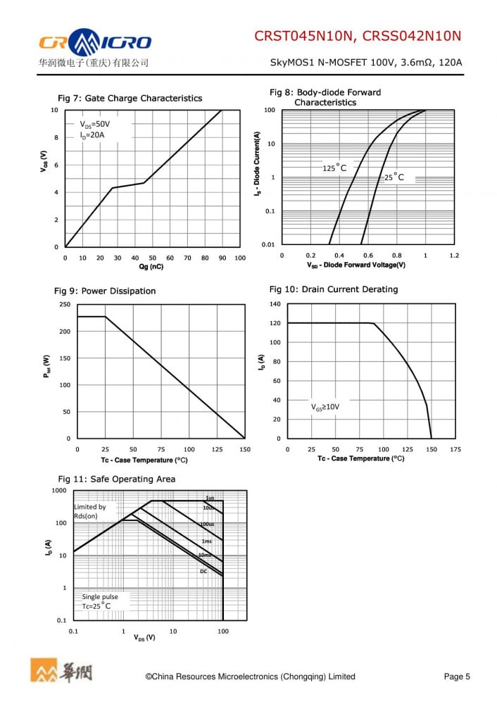 CRST045N10N datasheet page 5