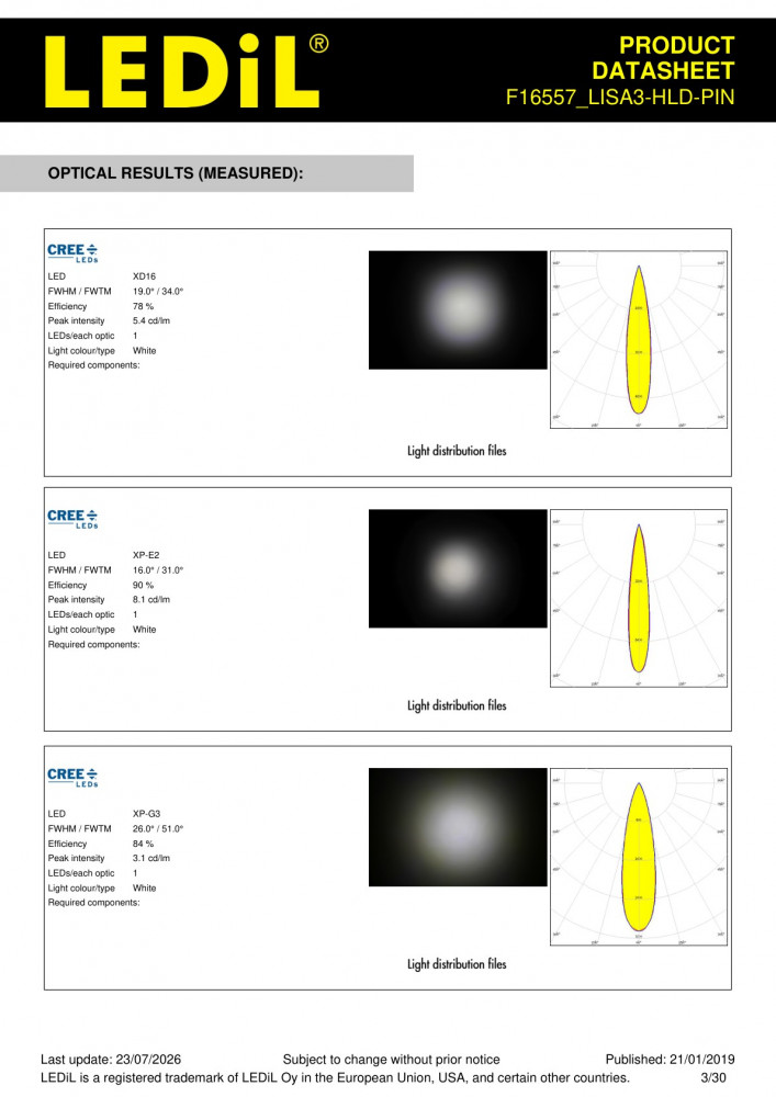 LISA3-RS-PIN document page 3
