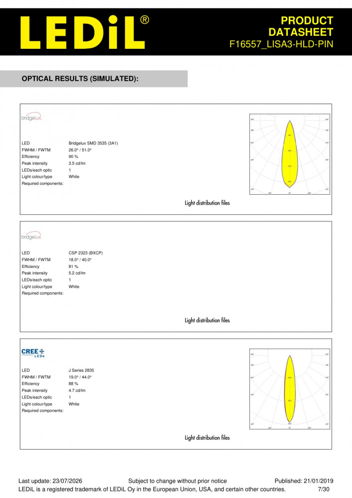 LISA3-RS-PIN document page 7