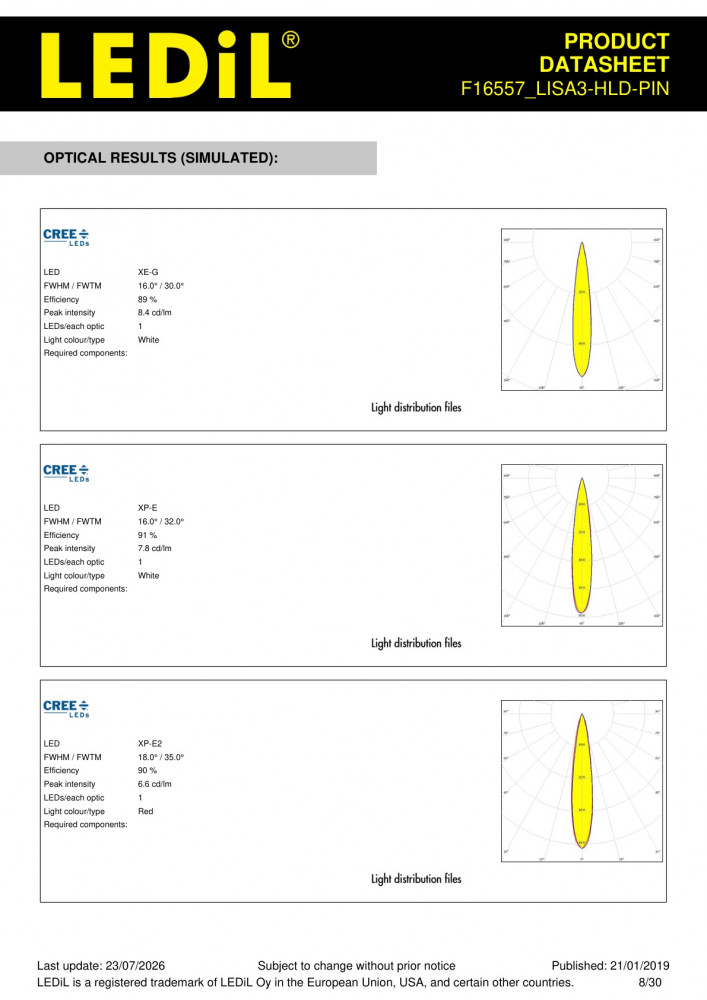 LISA3-RS-PIN document page 8