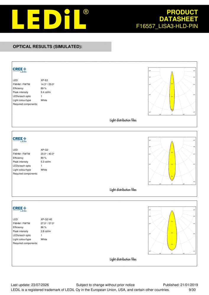 LISA3-RS-PIN document page 9