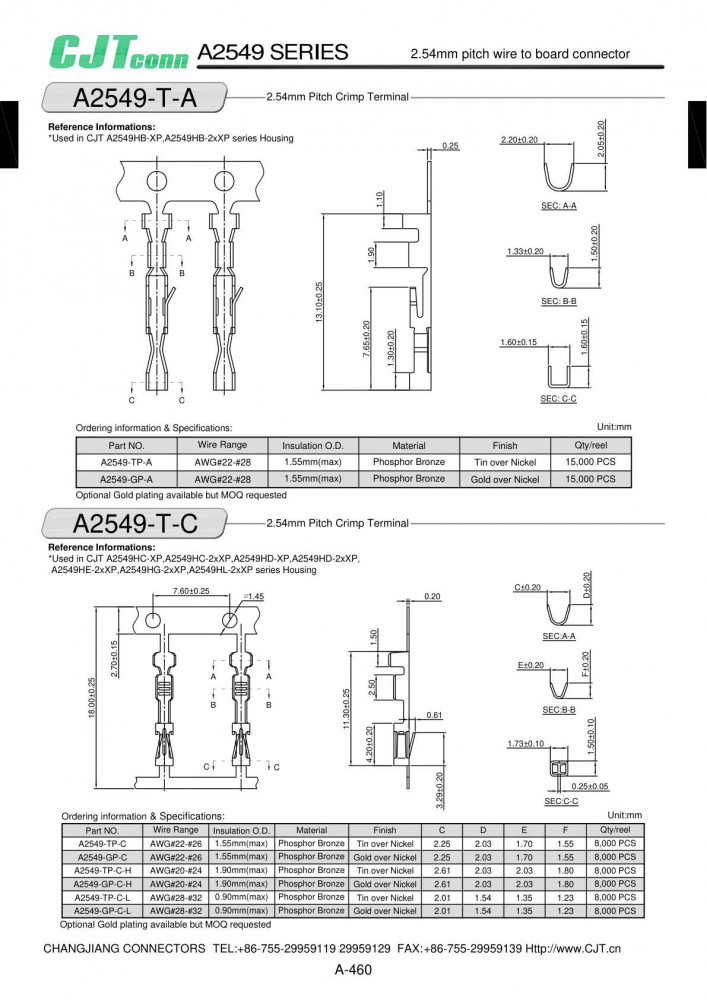CJT A2549 series document page 3