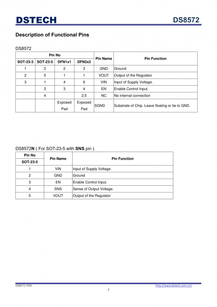DS8572 datasheet page 3
