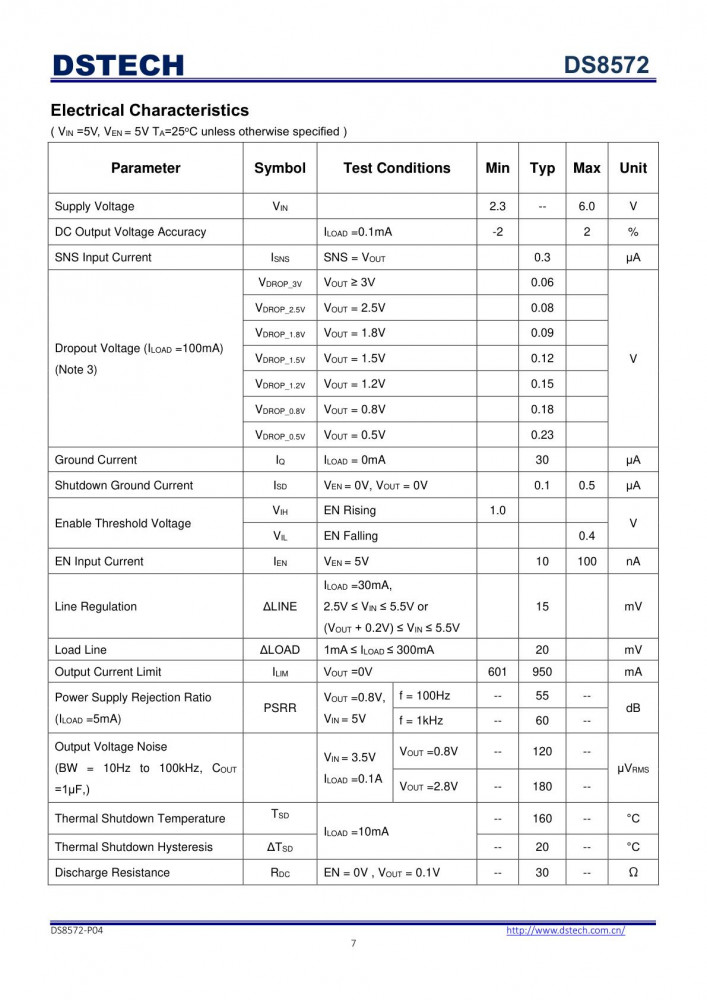 DS8572 datasheet page 7