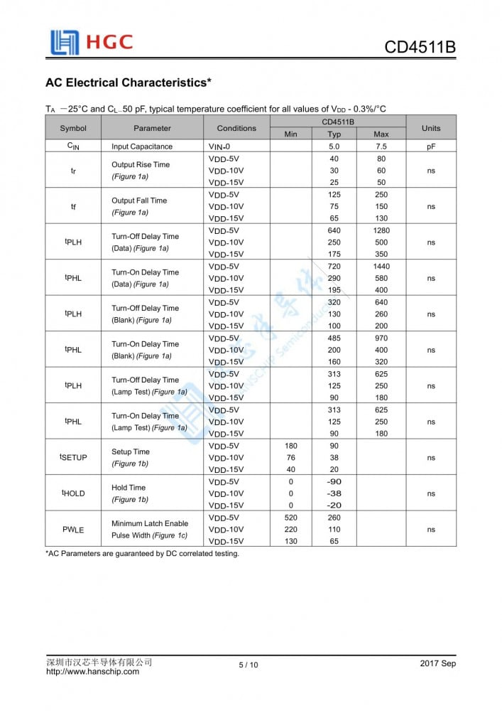 CD4511BDRG datasheet page 5