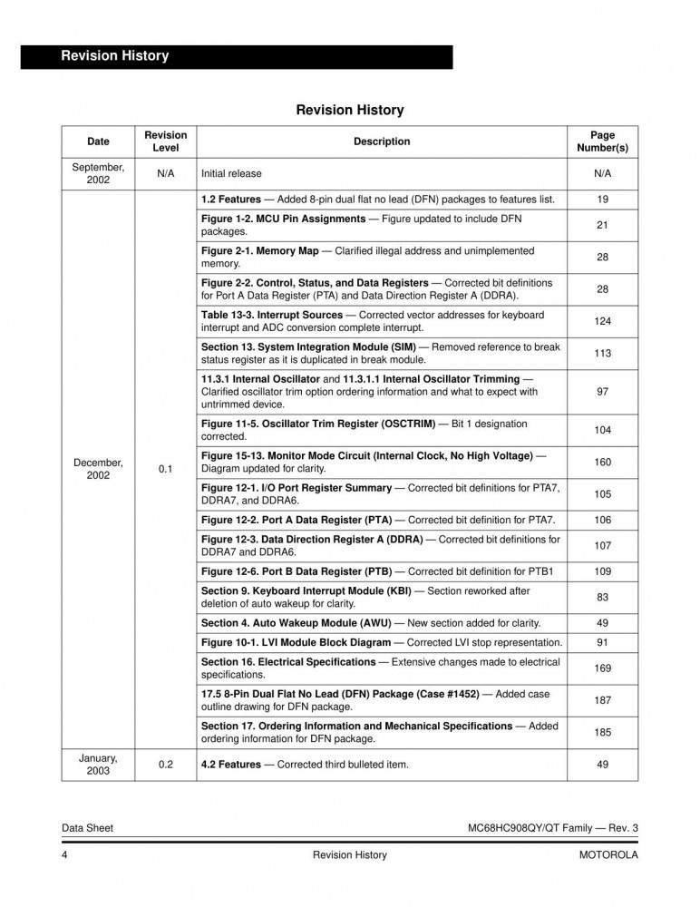 MC68HC908QY/QT datasheet page 4