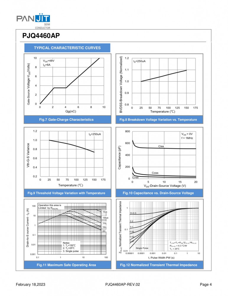 PJQ4460AP datasheet page 4