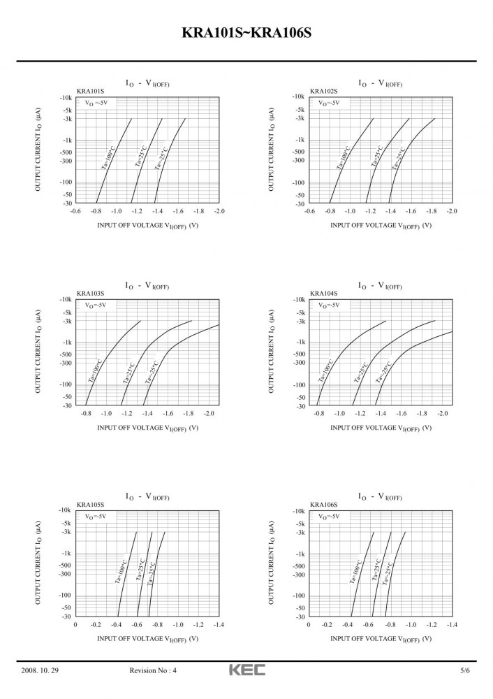 KEC KRA106S datasheet page 5