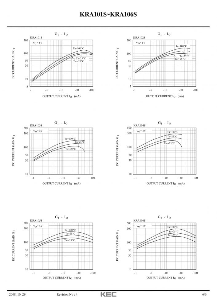 KEC KRA106S datasheet page 6