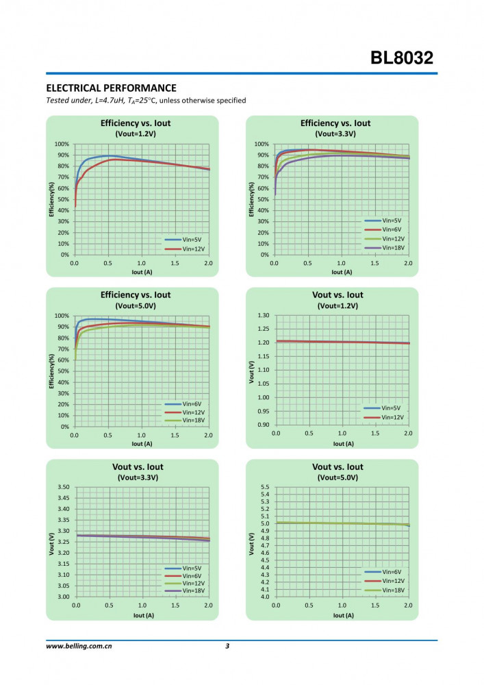 BL8032CB6TR datasheet page 3