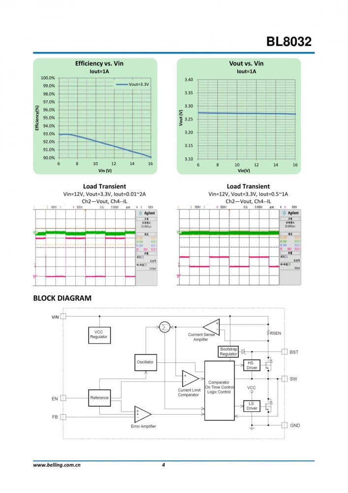 BL8032CB6TR datasheet page 4