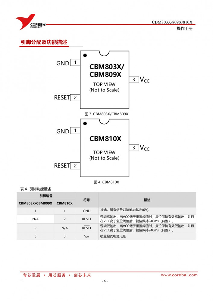 CBM810ZST3 datasheet page 6