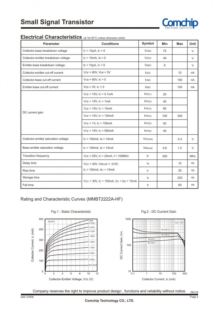 MMBT2222A-HF datasheet page 2
