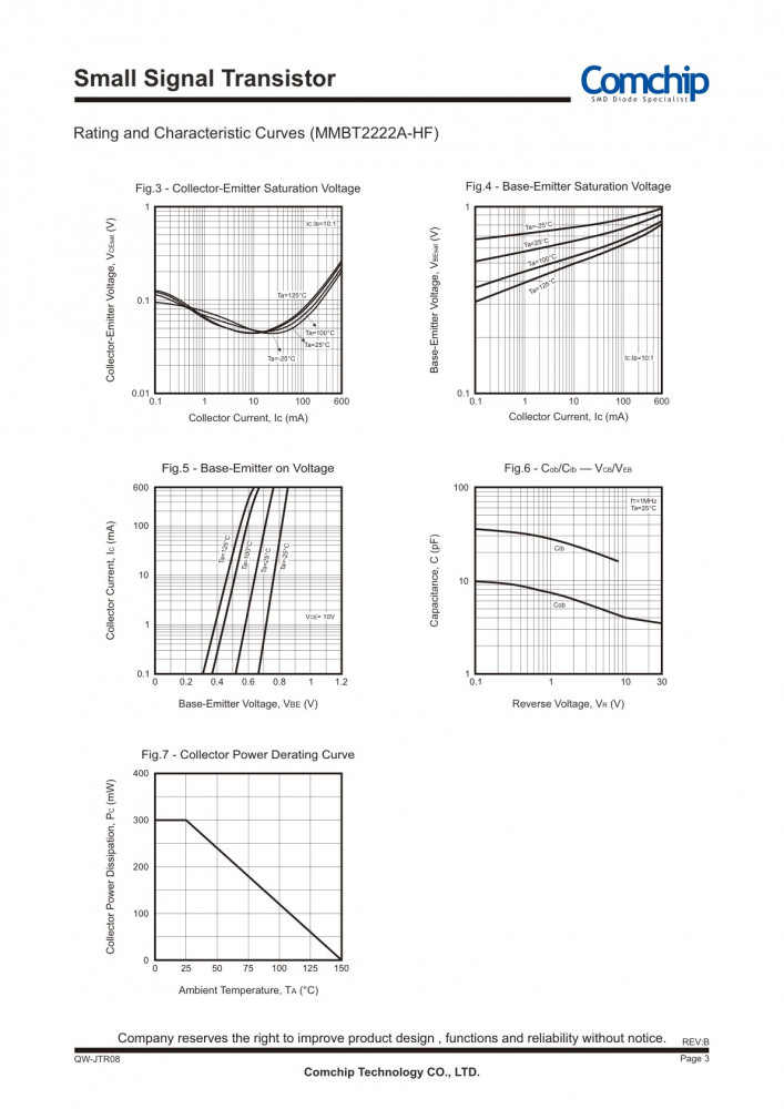 MMBT2222A-HF datasheet page 3