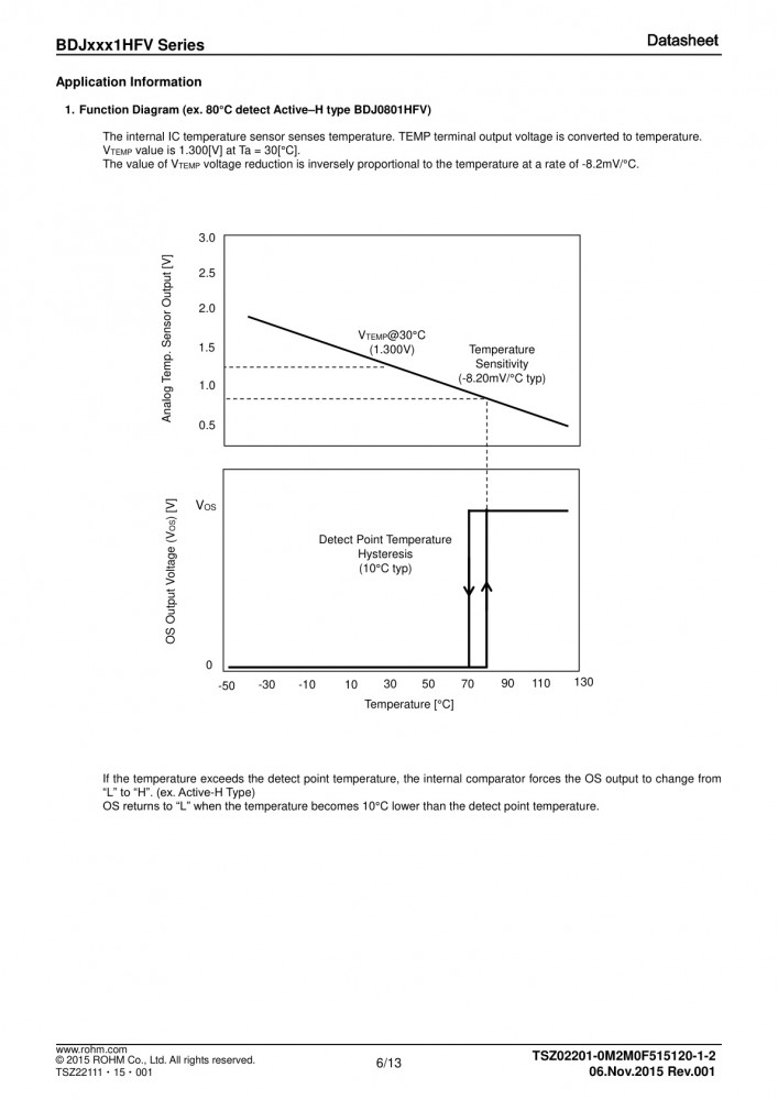 BDJ0901HFV-TR datasheet page 6