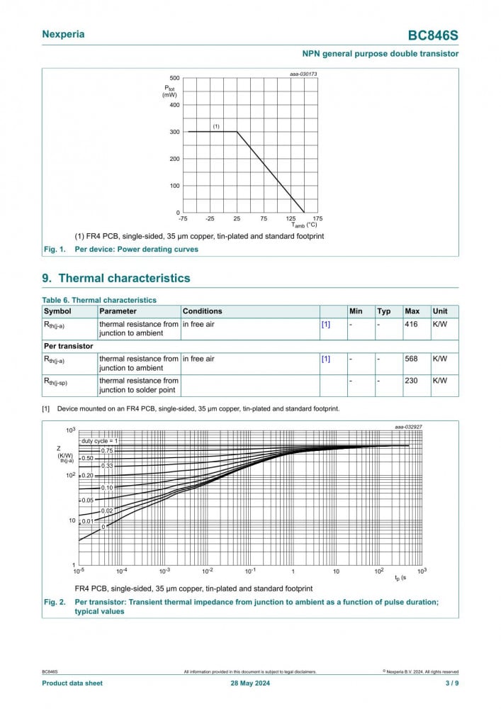 BC846S datasheet page 3