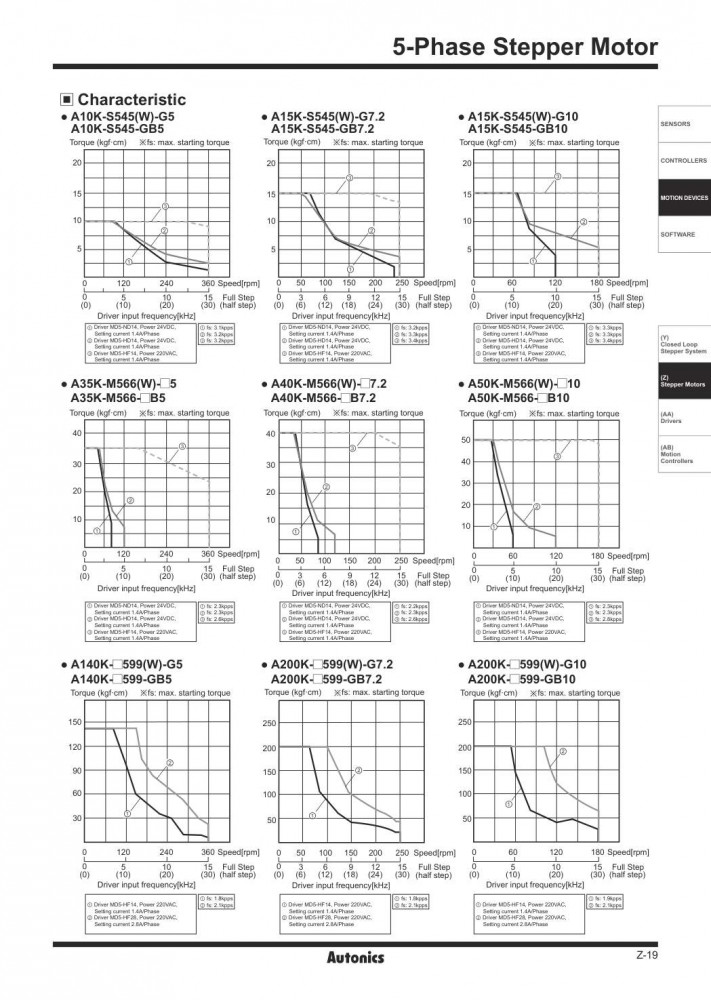 AK-GB Series technical document page 4