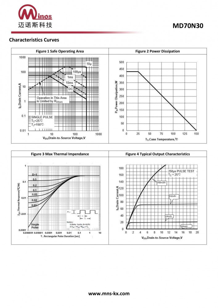 MD70N30 datasheet page 4