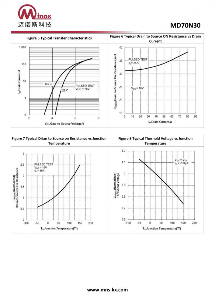 MD70N30 datasheet page 5