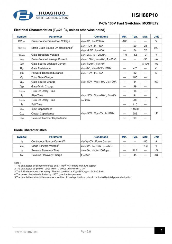 HSH80P10 datasheet page 2