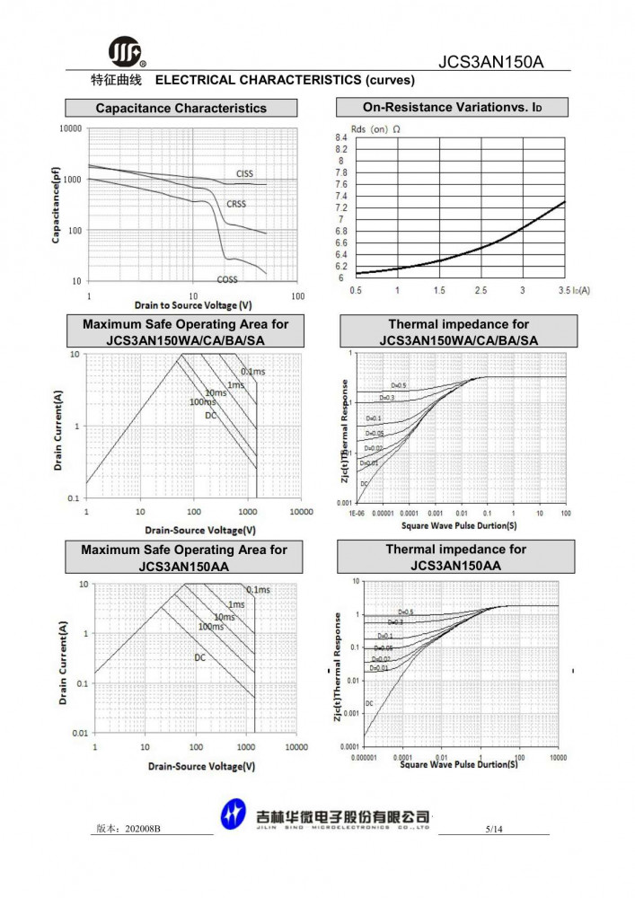 JCS3AN150AA datasheet page 5