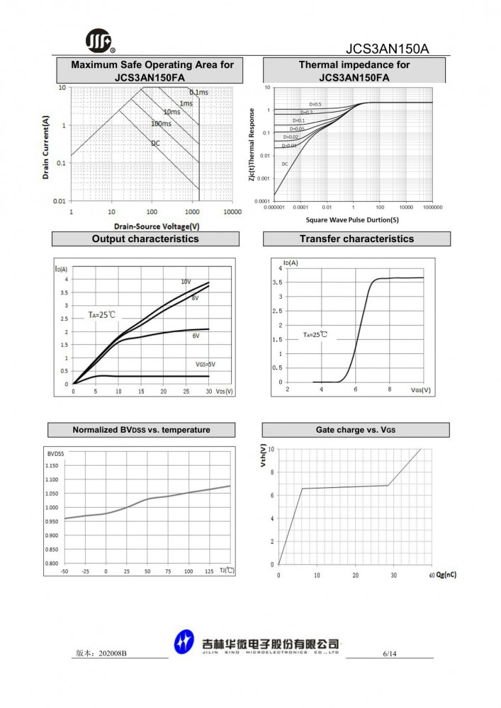 JCS3AN150AA datasheet page 6