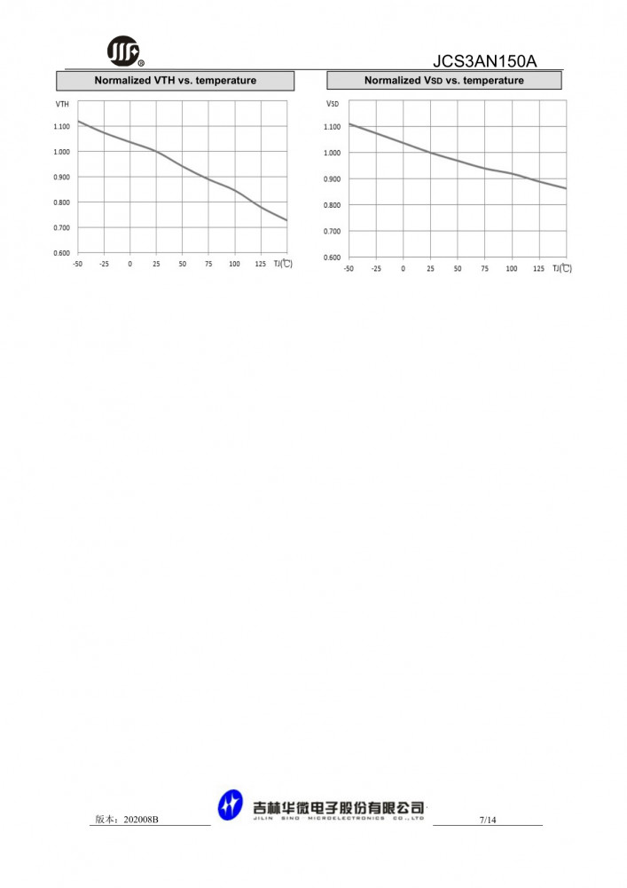 JCS3AN150AA datasheet page 7