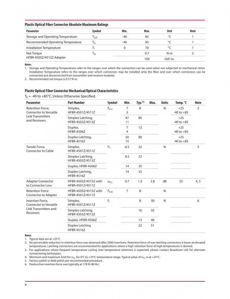 HFBR-4593Z technical document page 4