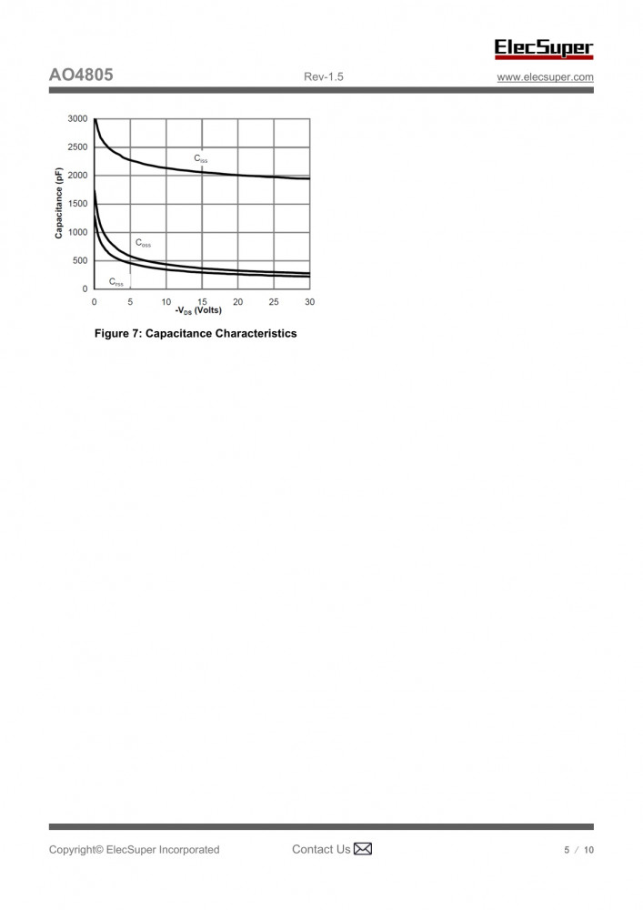 AO4805 datasheet page 5