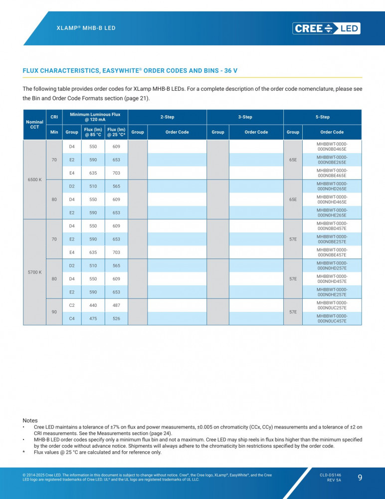 MHB-B product document page 9
