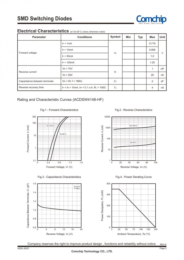 ACDSW4148-HF datasheet page 2