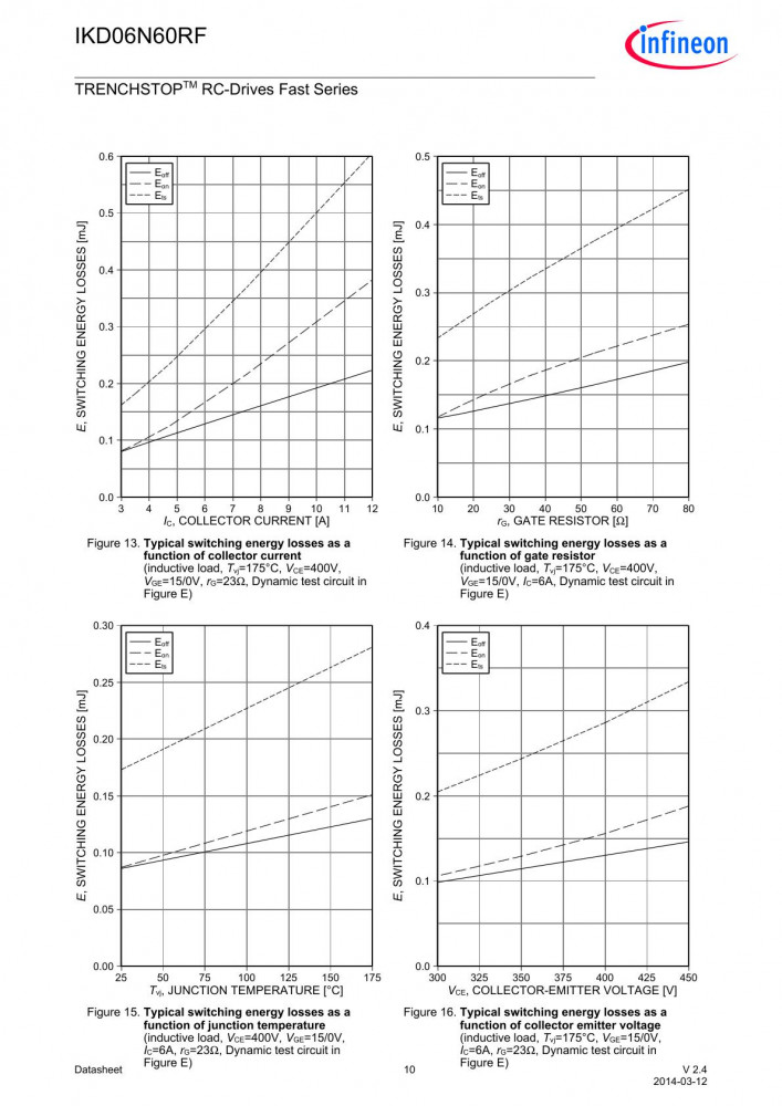 IKD06N60RF datasheet page 10